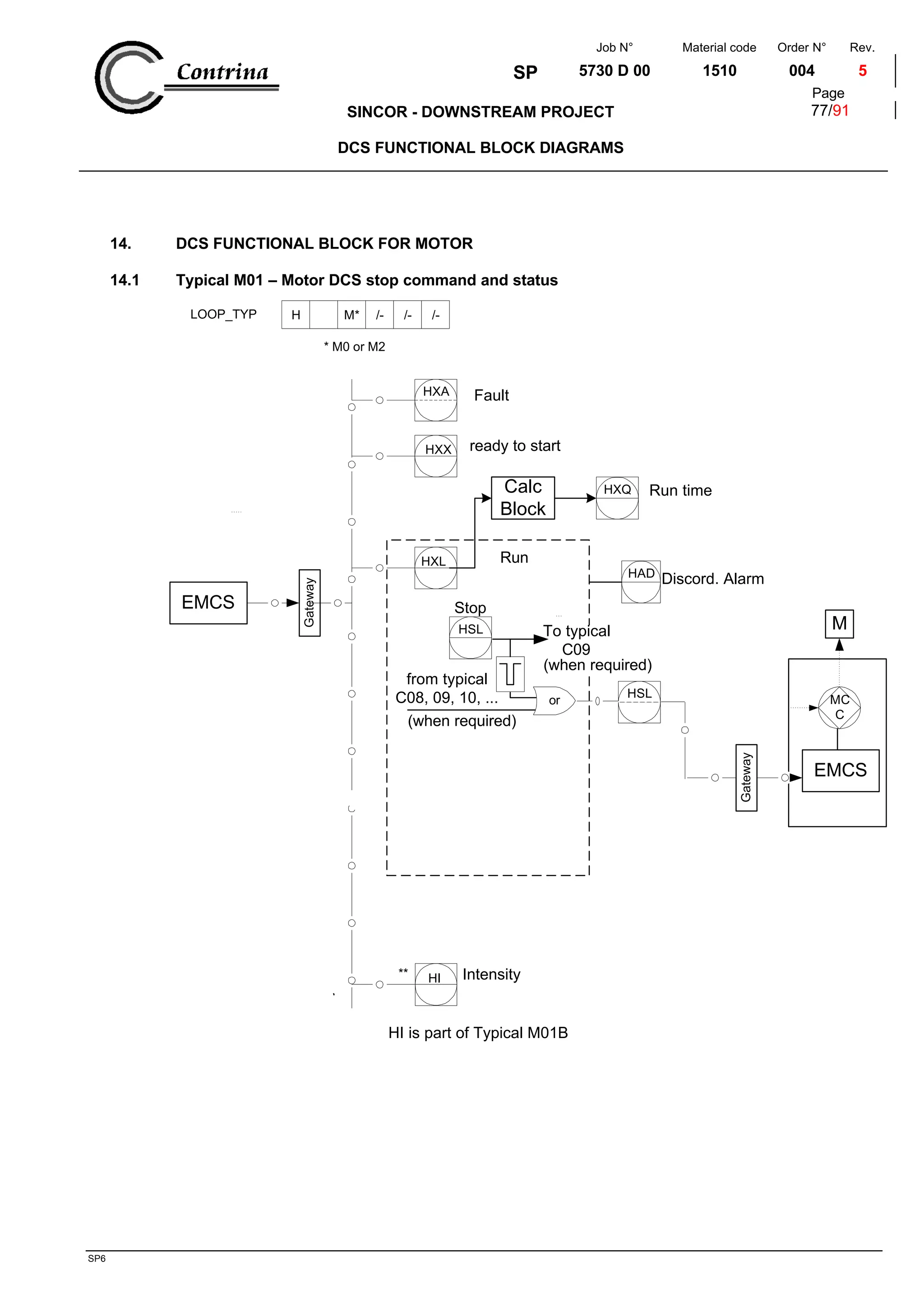 Dcs functional block diagrams | PDF