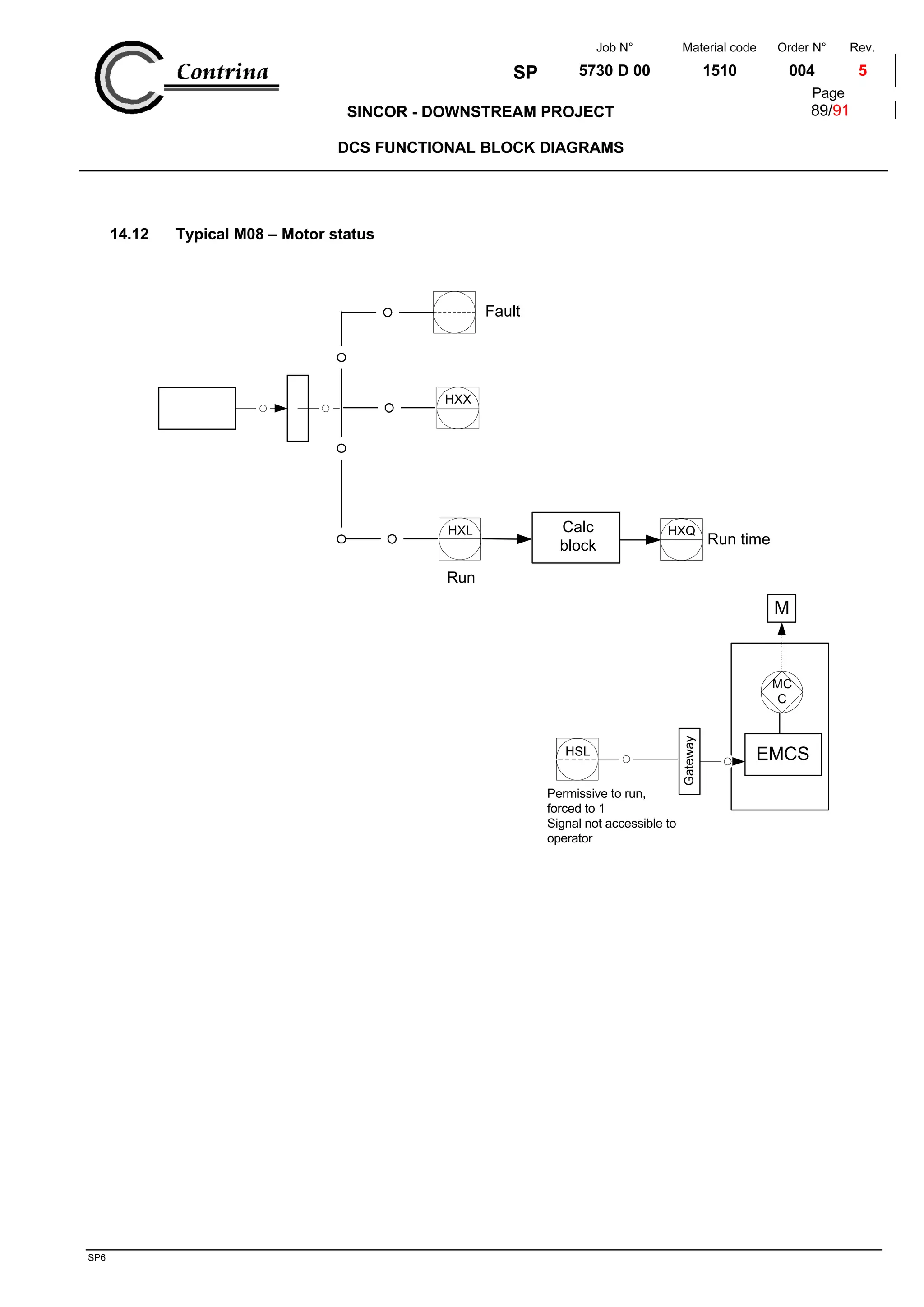 Dcs functional block diagrams | PDF
