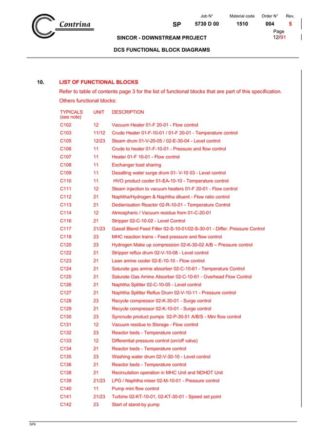Dcs functional block diagrams | PDF