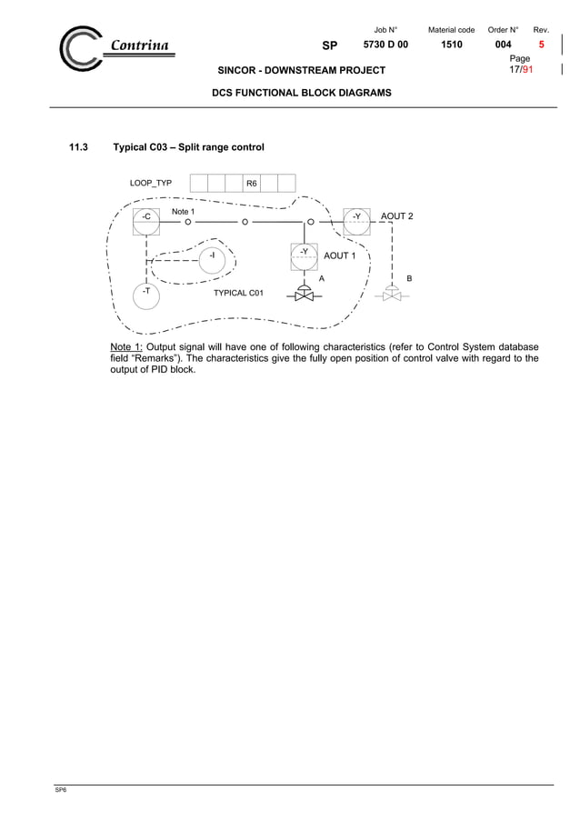 Dcs functional block diagrams | PDF