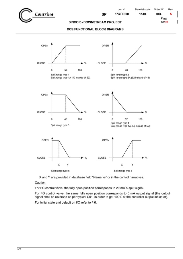 Dcs functional block diagrams | PDF
