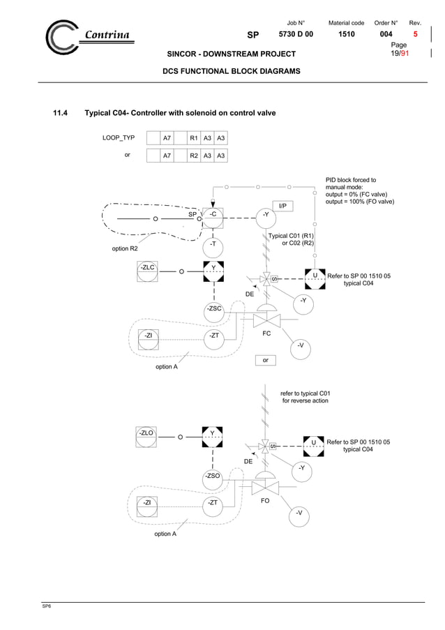 Dcs functional block diagrams | PDF