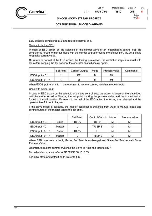 Dcs functional block diagrams | PDF