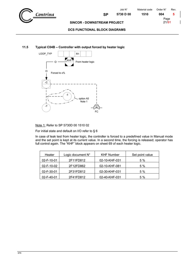 Dcs functional block diagrams | PDF