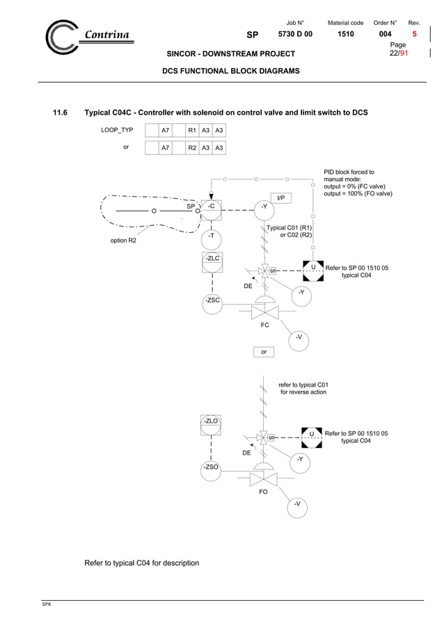 Dcs functional block diagrams | PDF