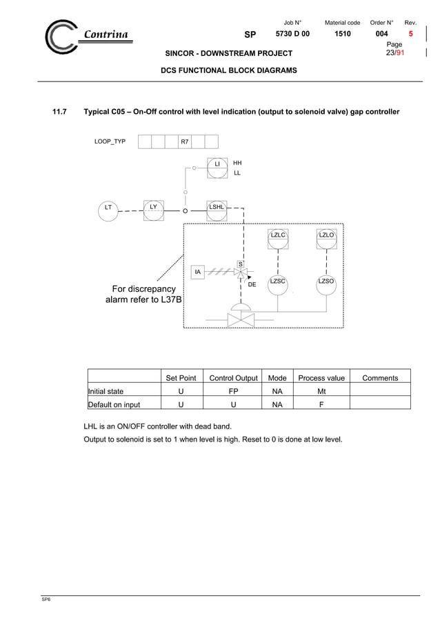 Dcs functional block diagrams | PDF