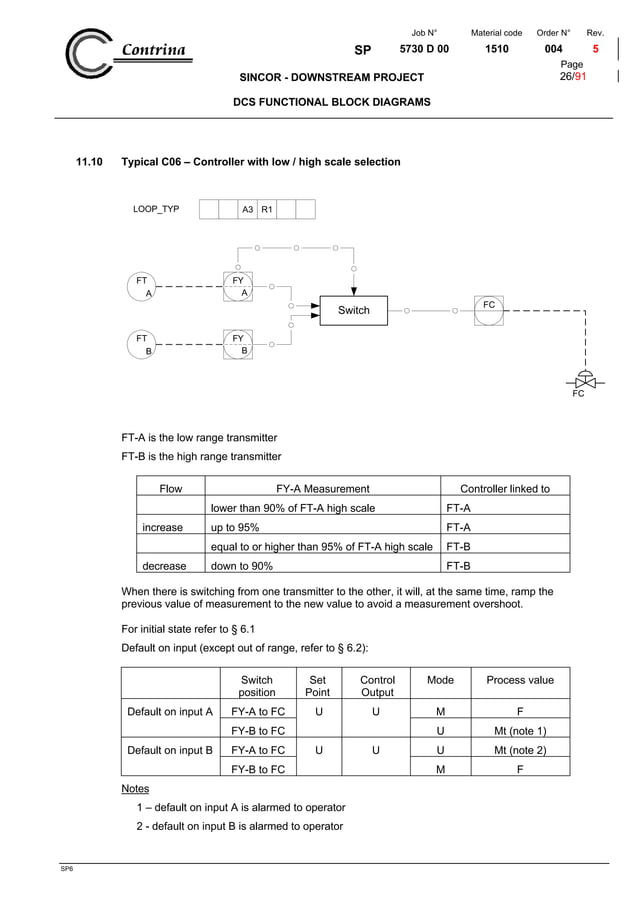 Dcs functional block diagrams | PDF