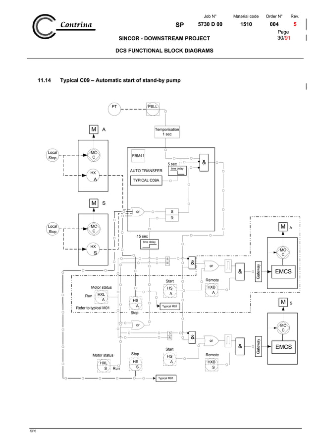 Dcs functional block diagrams | PDF