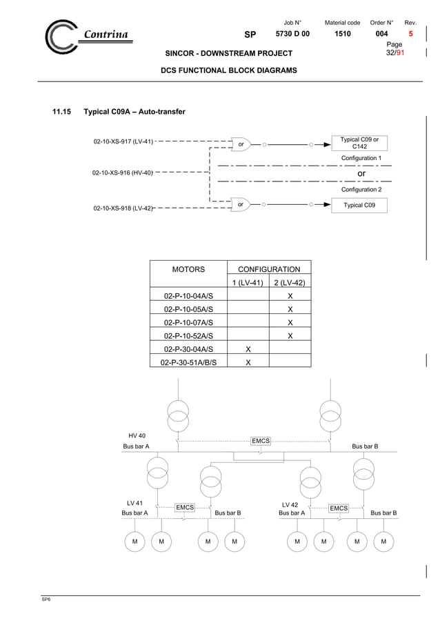 Dcs functional block diagrams | PDF