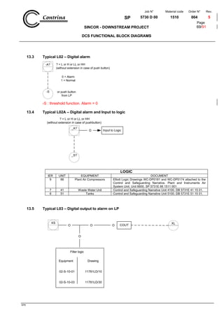 Dcs functional block diagrams | PDF