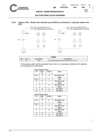 Dcs functional block diagrams | PDF
