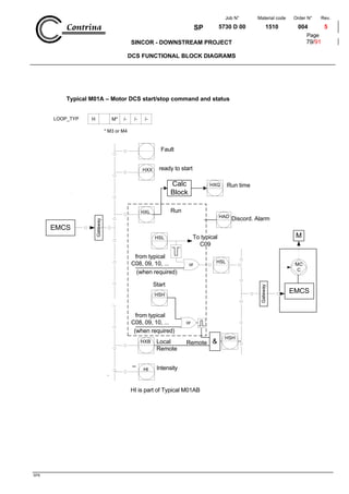 Dcs functional block diagrams | PDF