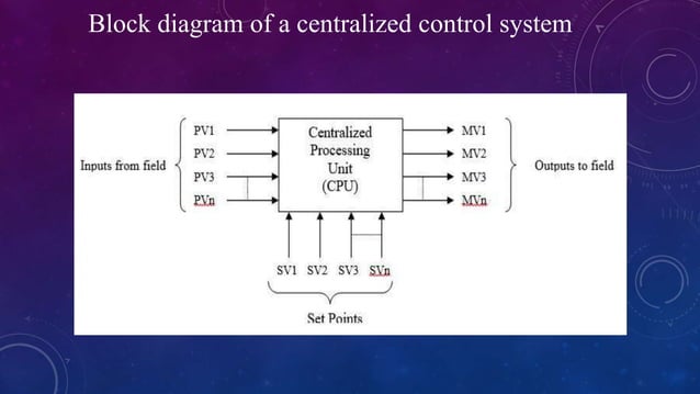 Dcs Fundamentals Pptx