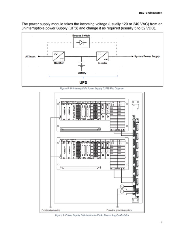 Dcs fundamentals | PDF | Programming Languages | Computing