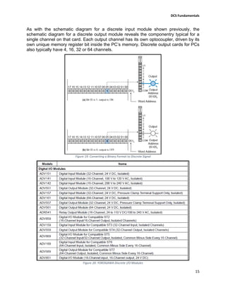 Dcs fundamentals | PDF