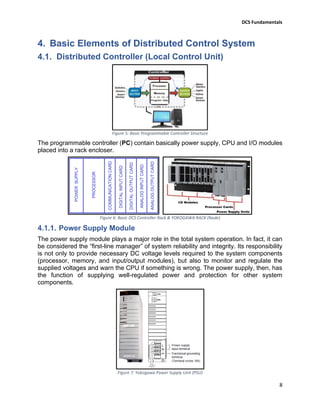 Dcs fundamentals | PDF