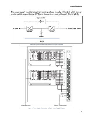 Dcs fundamentals | PDF