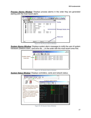 Dcs fundamentals | PDF