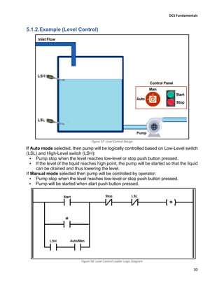 Dcs fundamentals | PDF