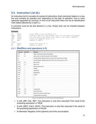 Dcs fundamentals | PDF