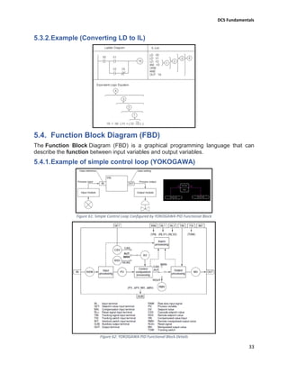 Dcs fundamentals | PDF