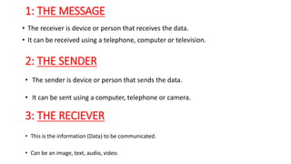 Basic of Data Communication | PPT