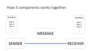Basic of Data Communication | PPT