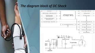 Dc shock | PPTX