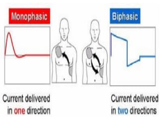 Defibrillator on job training dc shock ppt.pdf