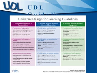 UDL Presentation by CAST | PPT