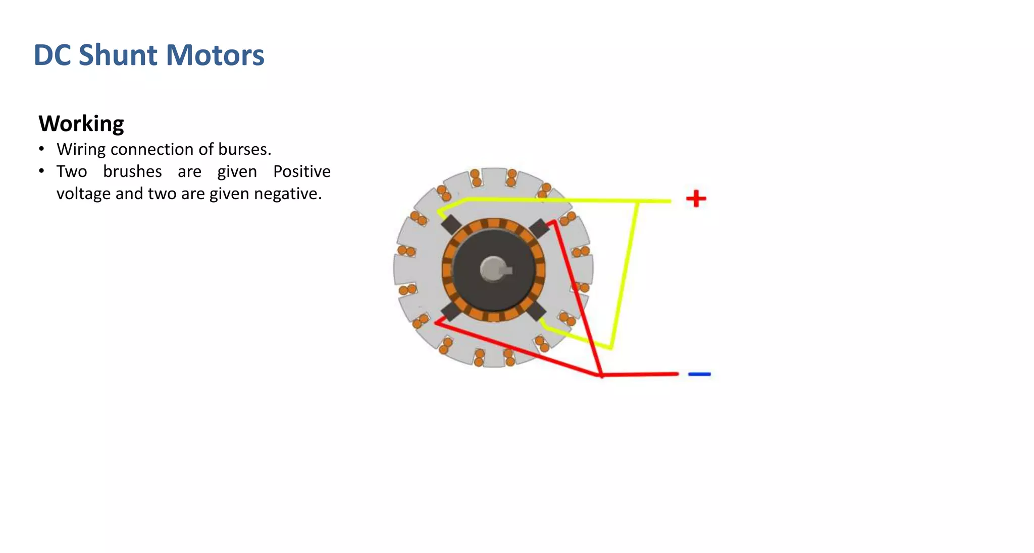 Dc shunt motors; construction and working | PPTX