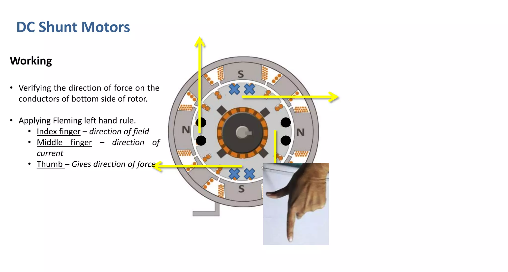 Dc shunt motors; construction and working | PPTX