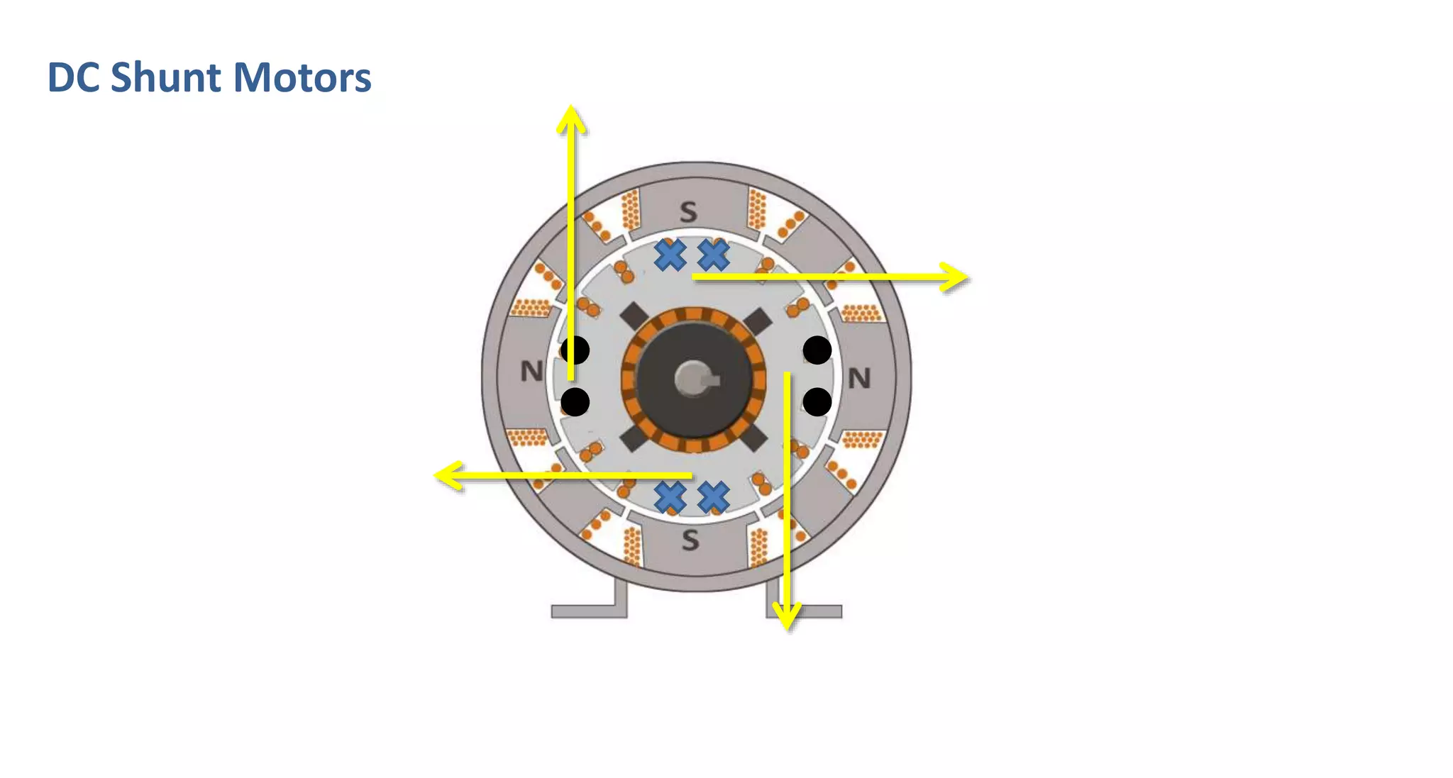 Dc shunt motors; construction and working | PPTX