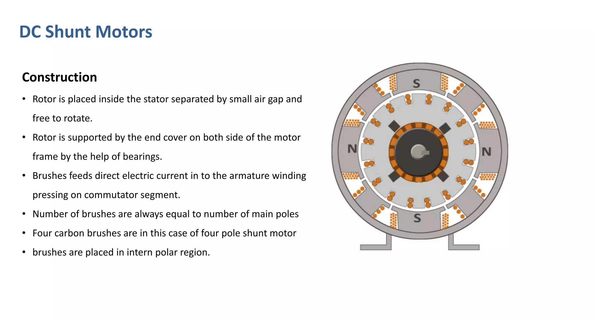 Dc shunt motors; construction and working | PPTX