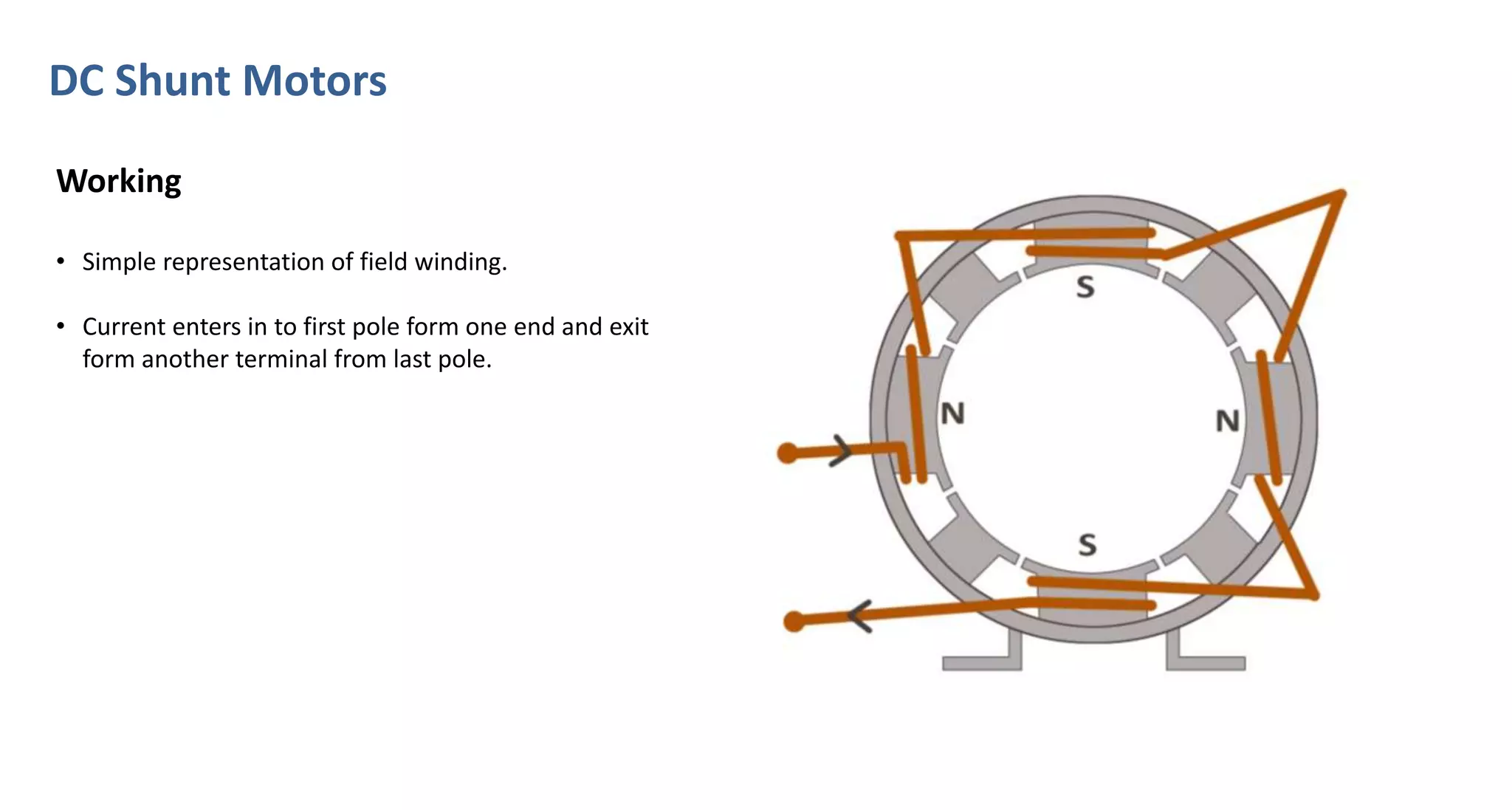 Dc shunt motors; construction and working | PPTX