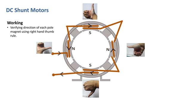 Dc shunt motors; construction and working