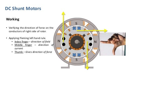 Dc shunt motors; construction and working