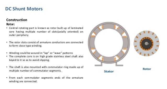 Dc shunt motors; construction and working