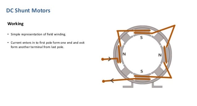 Dc shunt motors; construction and working