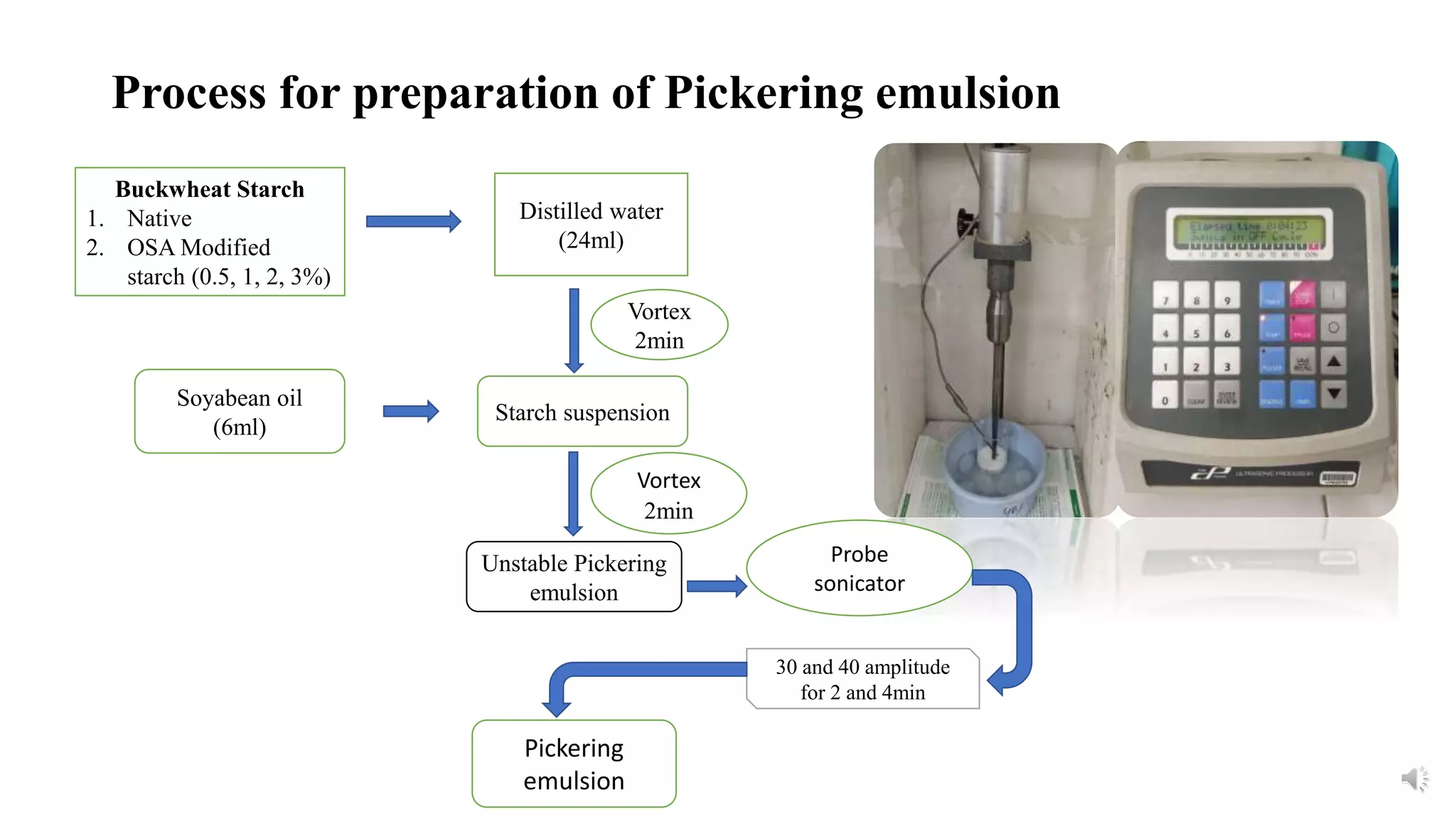 Stabilization of Pickering emulsion using Octenyl succinic anhydride (OSA) modified Buckwheat ...