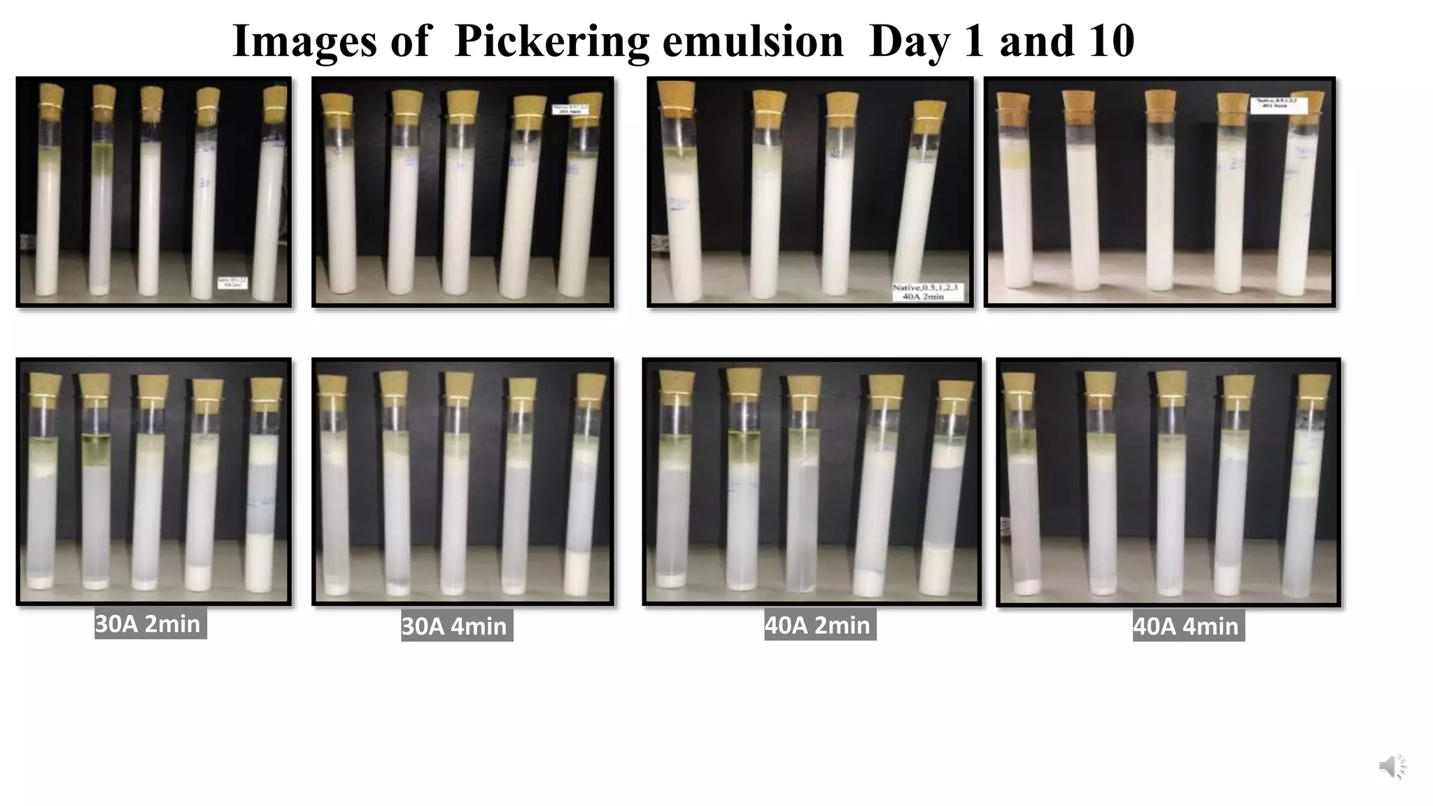 Stabilization of Pickering emulsion using Octenyl succinic anhydride ...