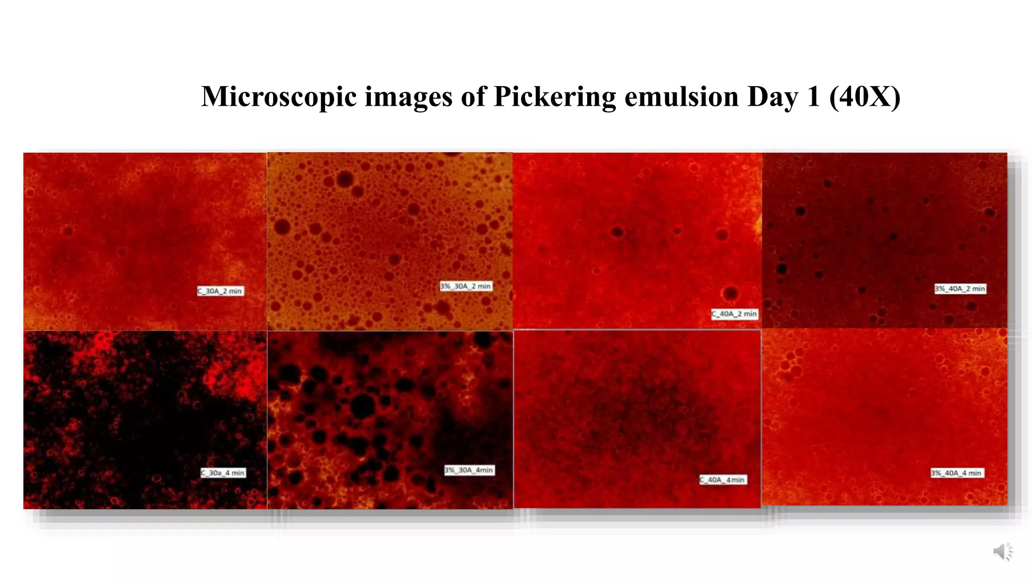 Stabilization of Pickering emulsion using Octenyl succinic anhydride (OSA) modified Buckwheat ...