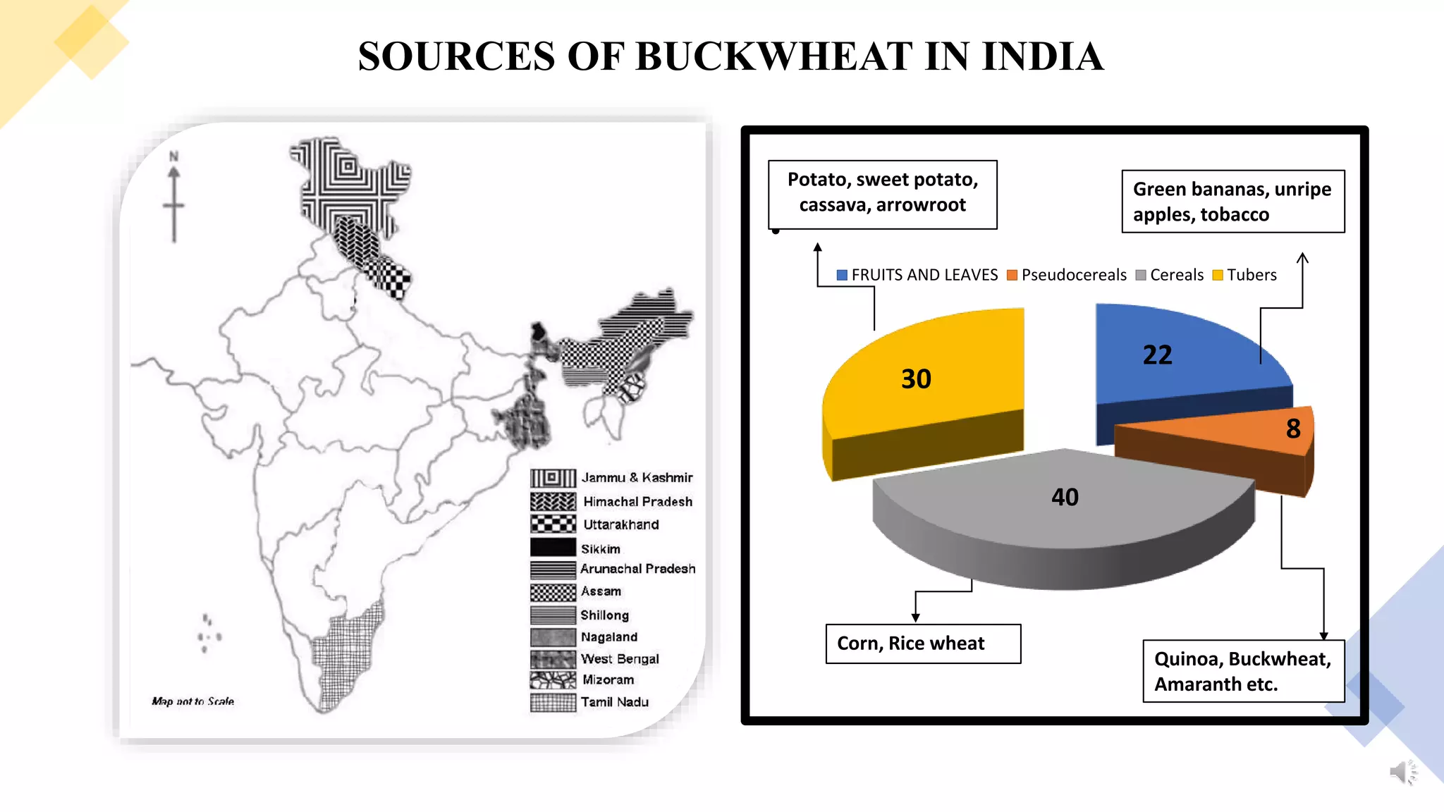 Stabilization of Pickering emulsion using Octenyl succinic anhydride (OSA) modified Buckwheat ...