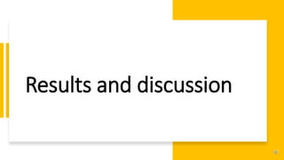 Stabilization of Pickering emulsion using Octenyl succinic anhydride (OSA) modified Buckwheat ...