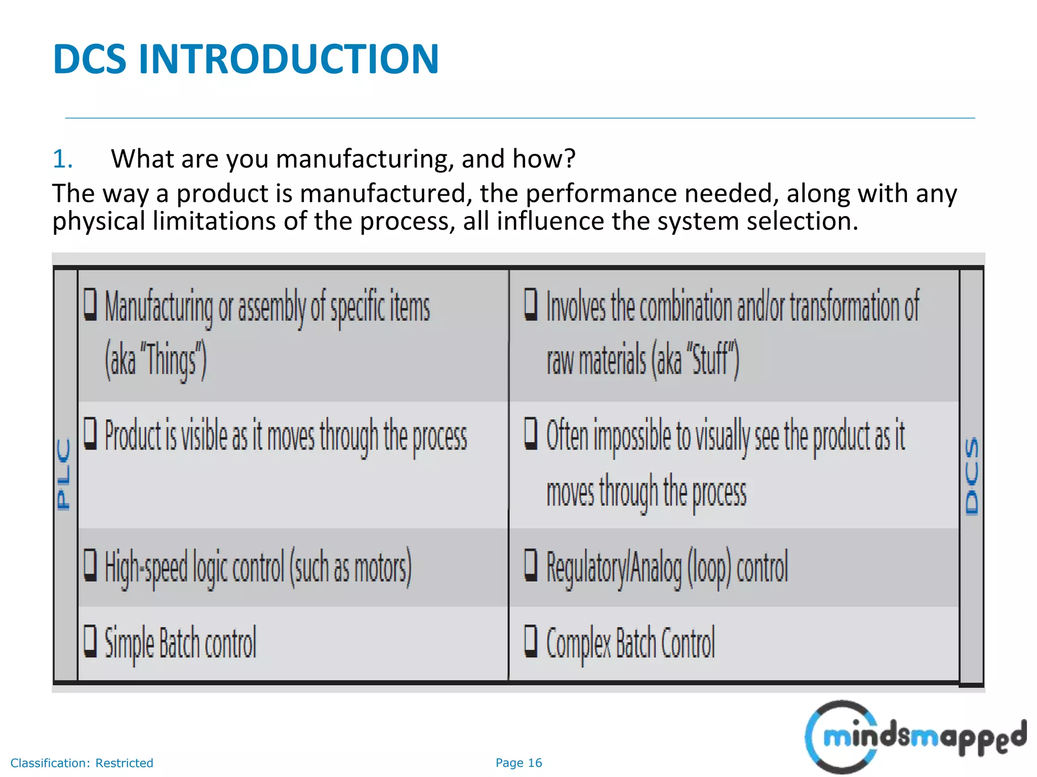 DCS Introduction | PPTX