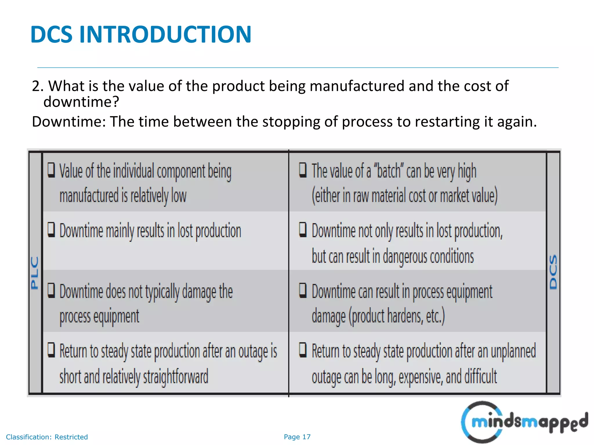 DCS Introduction | PPTX