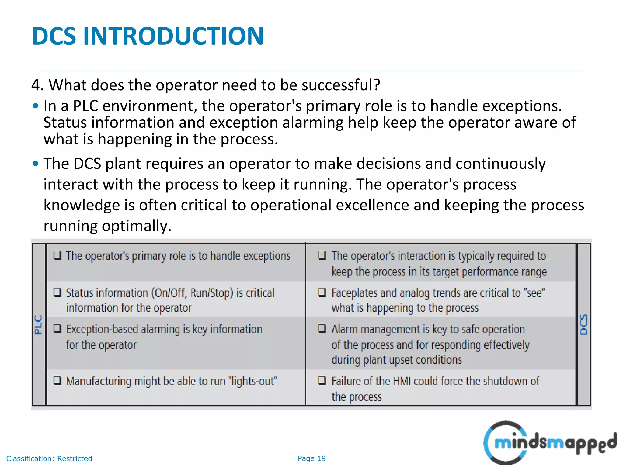 DCS Introduction | PPTX