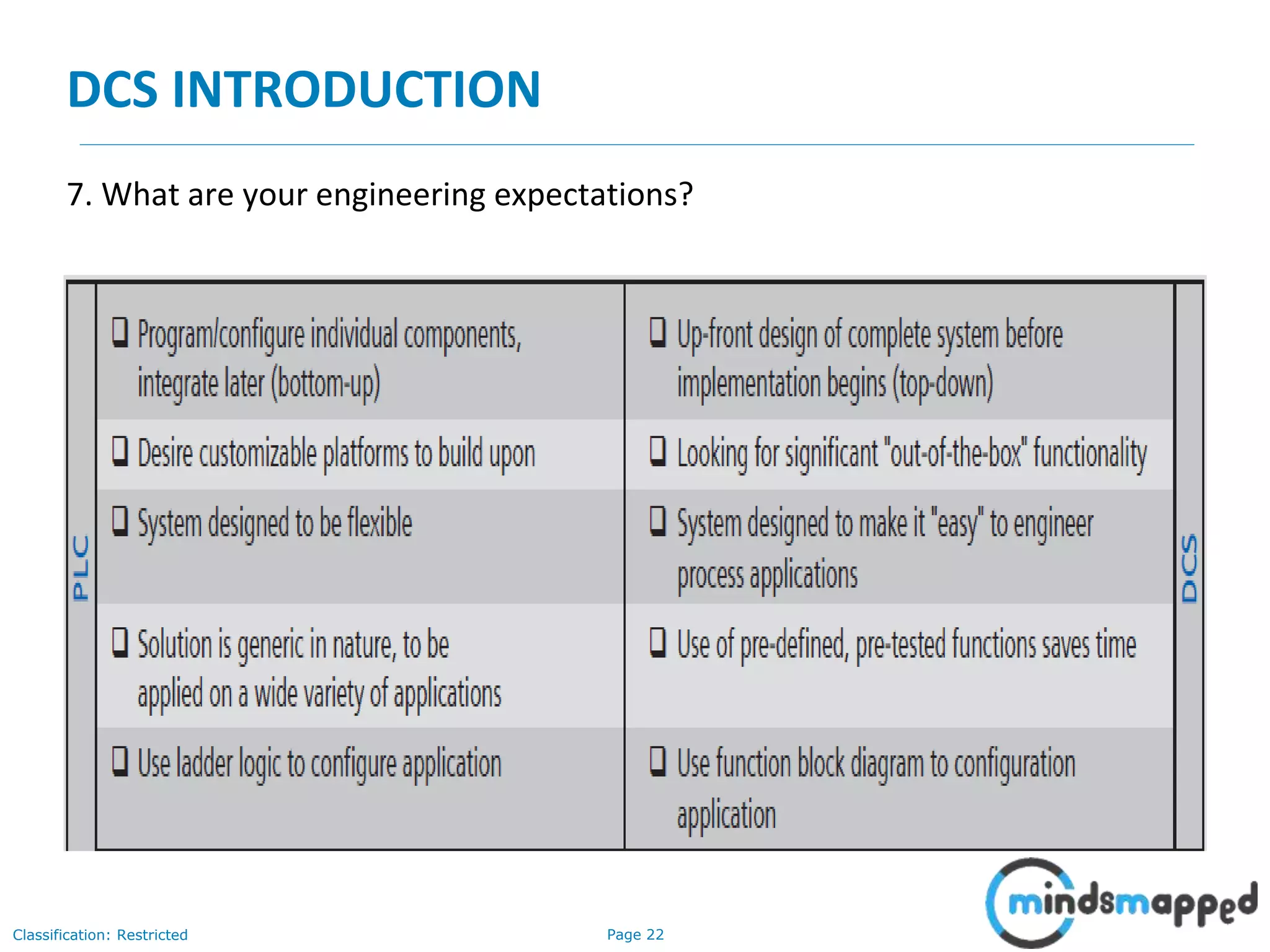 DCS Introduction | PPTX | Operating Systems | Computer Software and Applications