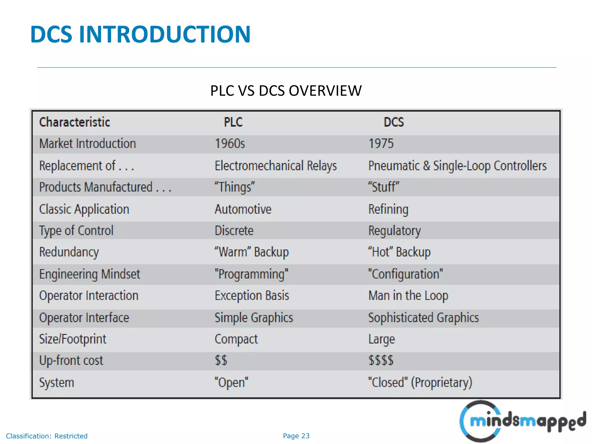 DCS Introduction | PPTX
