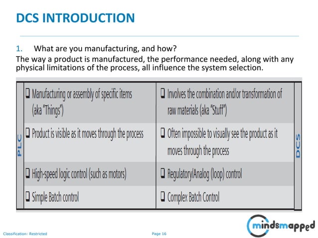 DCS Introduction | PPTX | Operating Systems | Computer Software and Applications